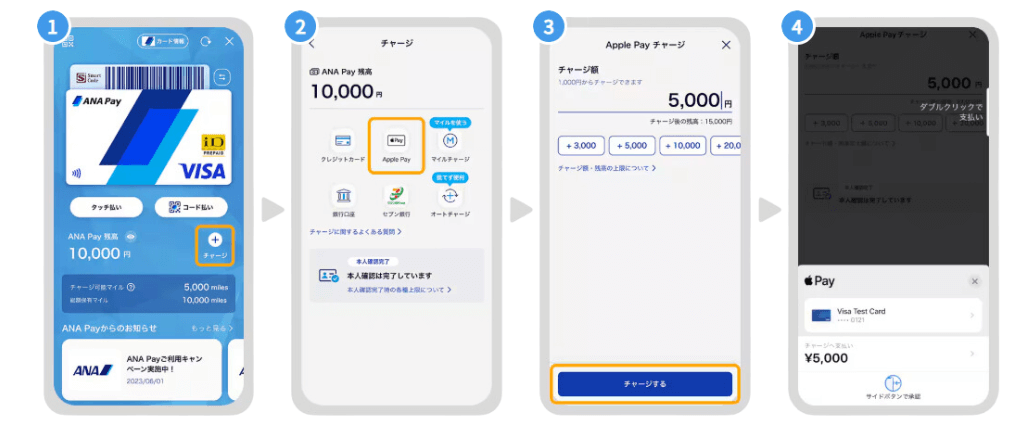 ANA Pay 申請教學 取得日本發行金融卡 | 電話驗證、儲值方法 – 留學計畫